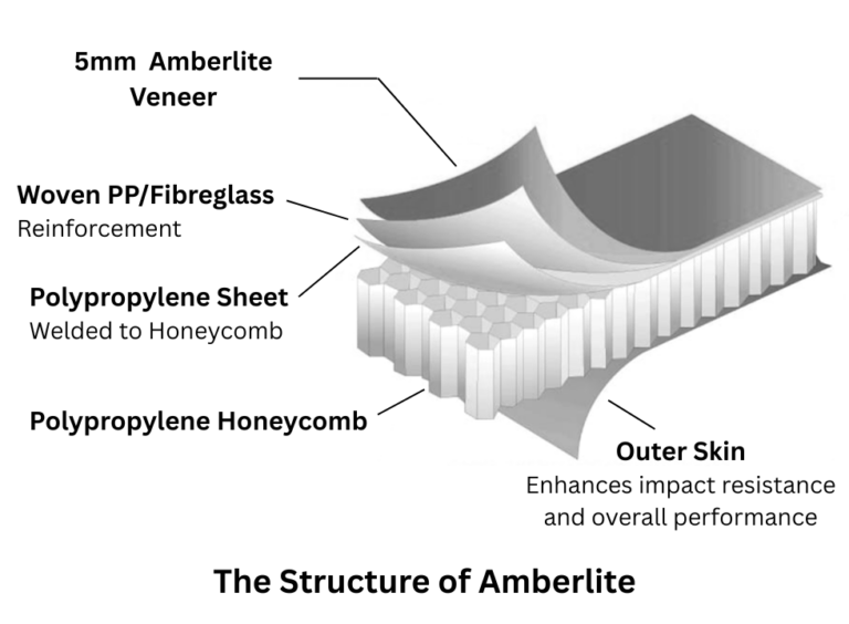 Amberlite USA – Translucent stone panels